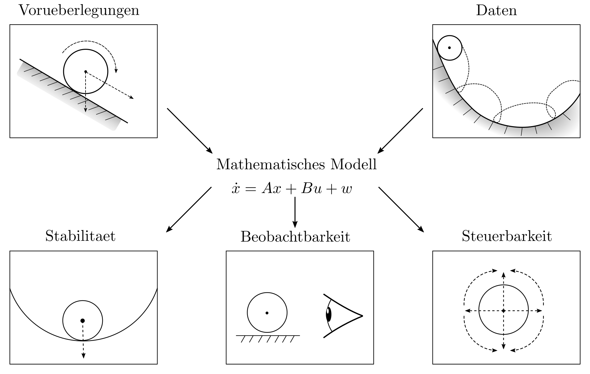 Systemanalyse - Atlas optimization