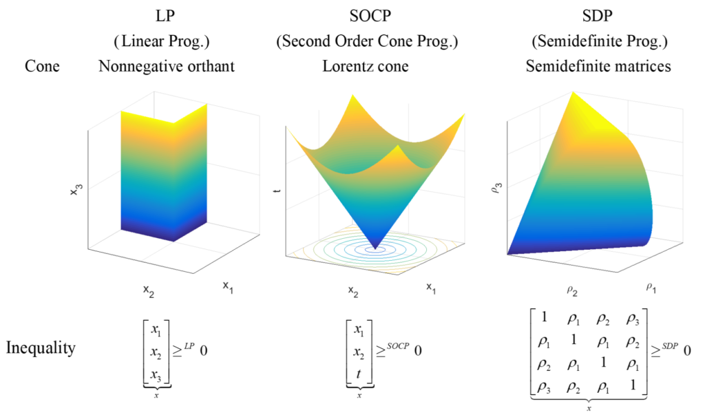 Numerik und solver - Atlas optimization