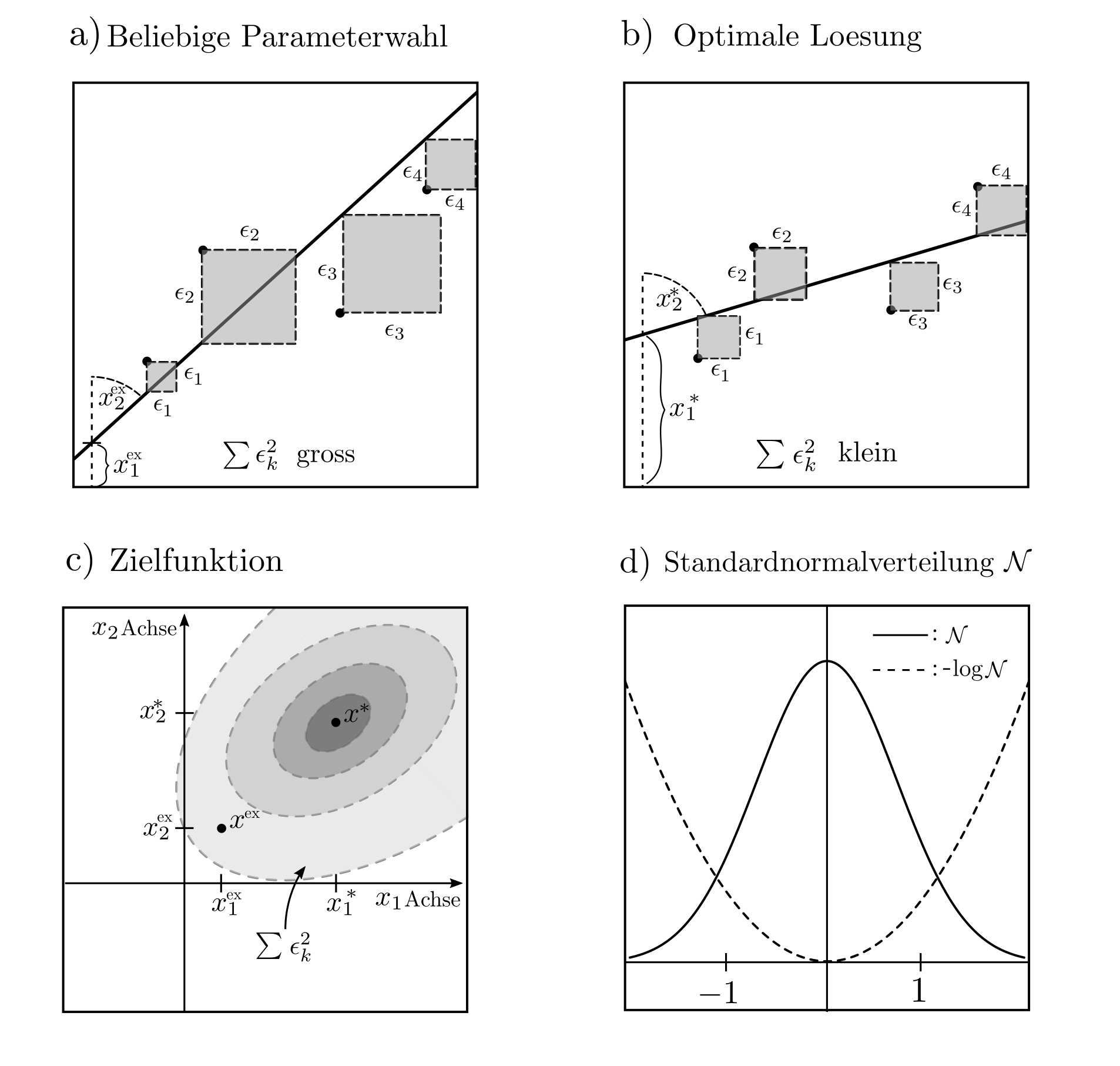 Optimal estimation - Atlas optimization