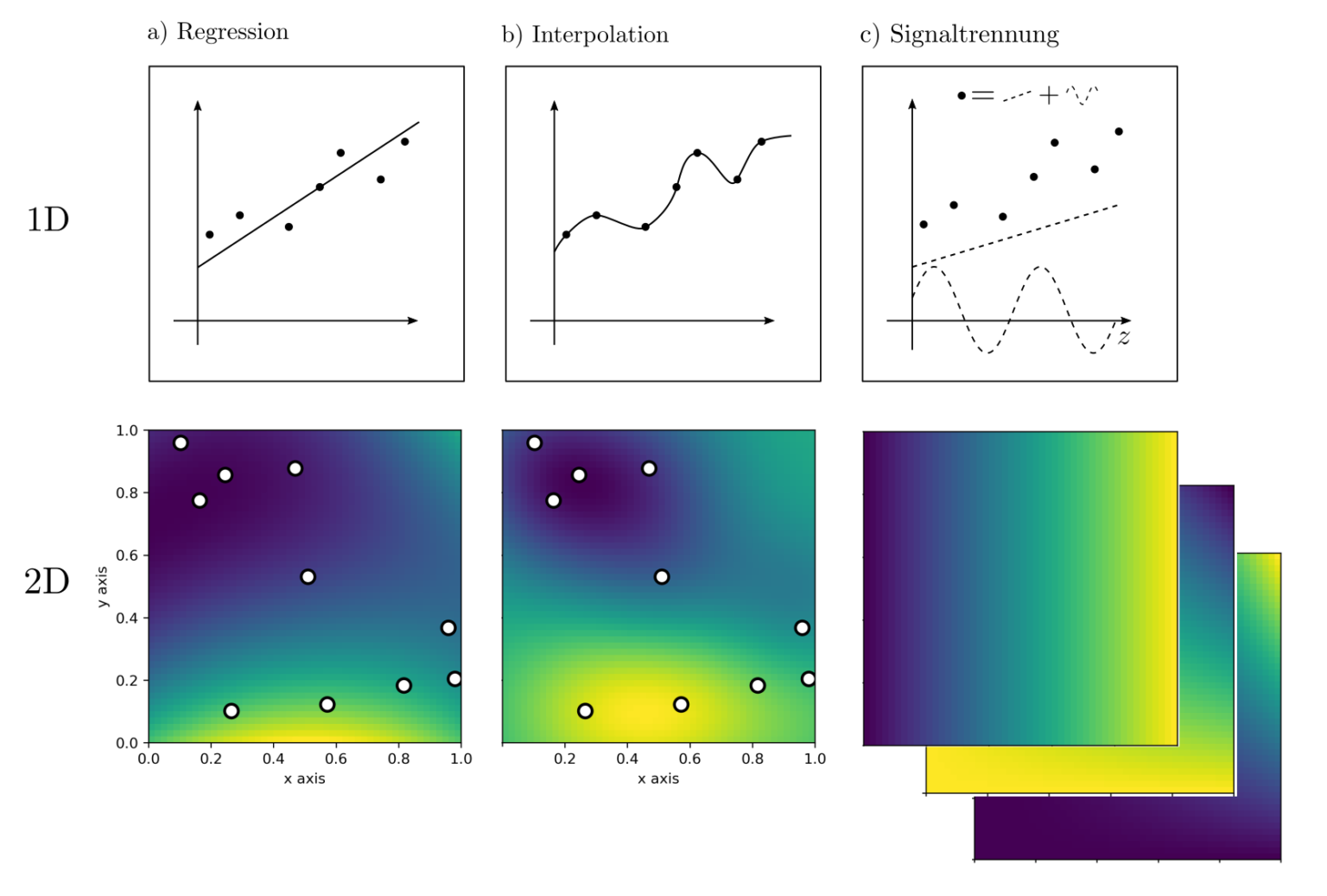 Optimal estimation - Atlas optimization