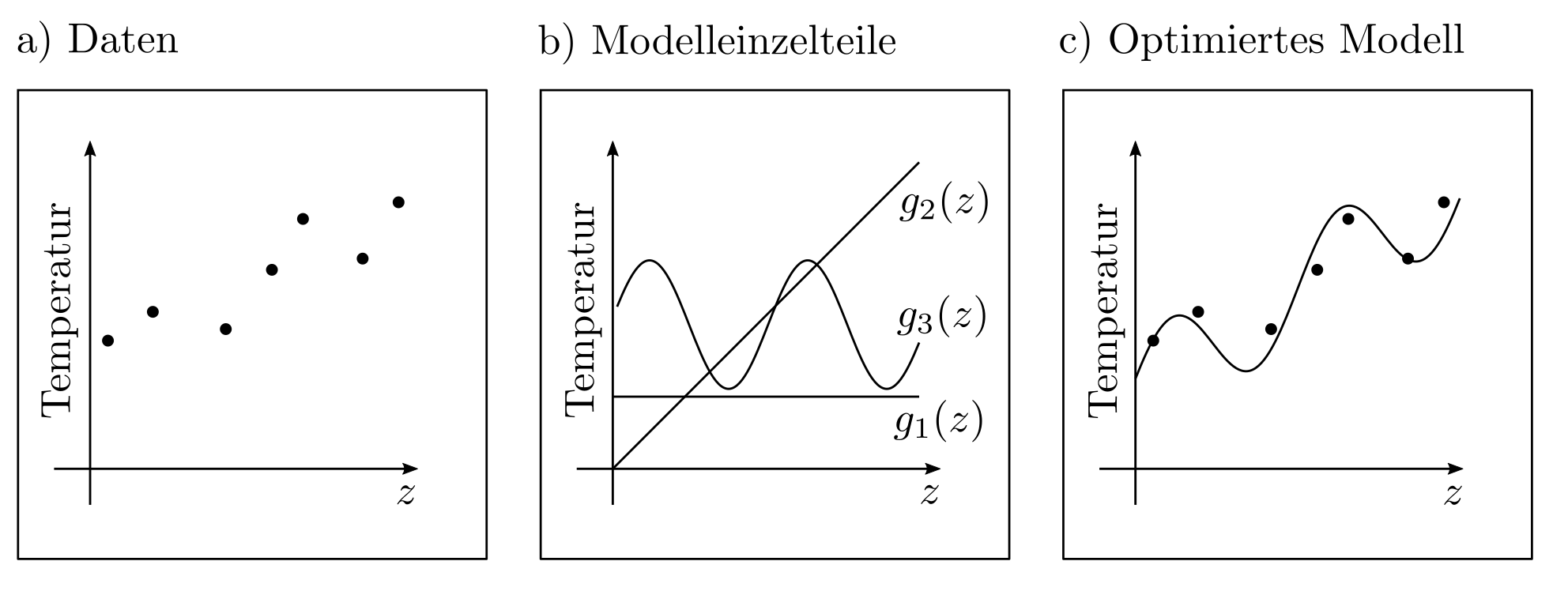 Parameterschätzung - Atlas optimization