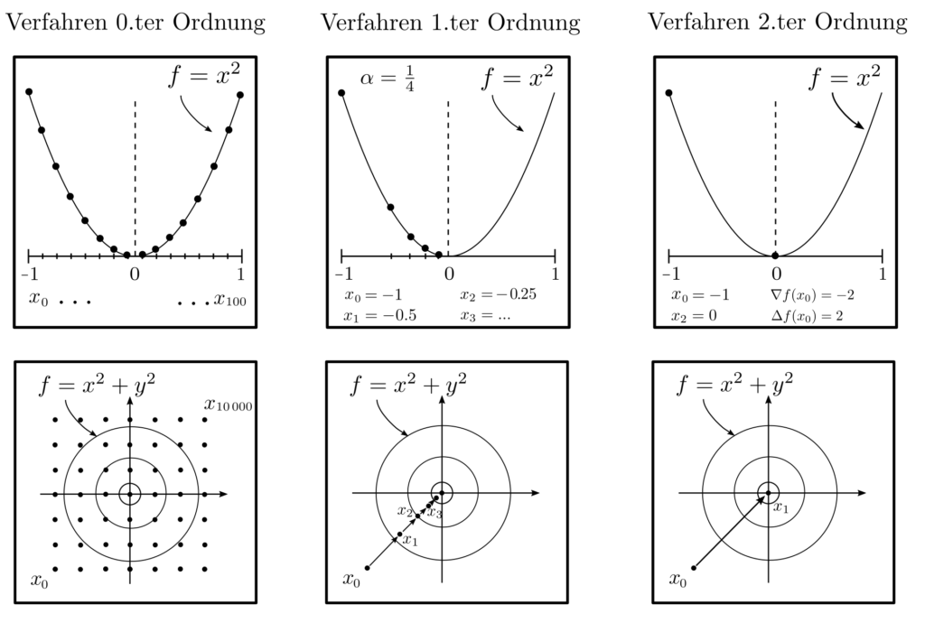 Numerik und solver - Atlas optimization