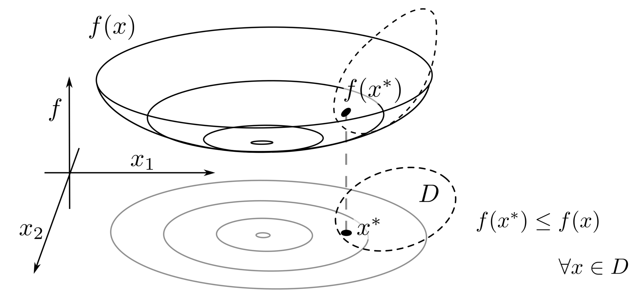 Optimierung | ML - Atlas optimization