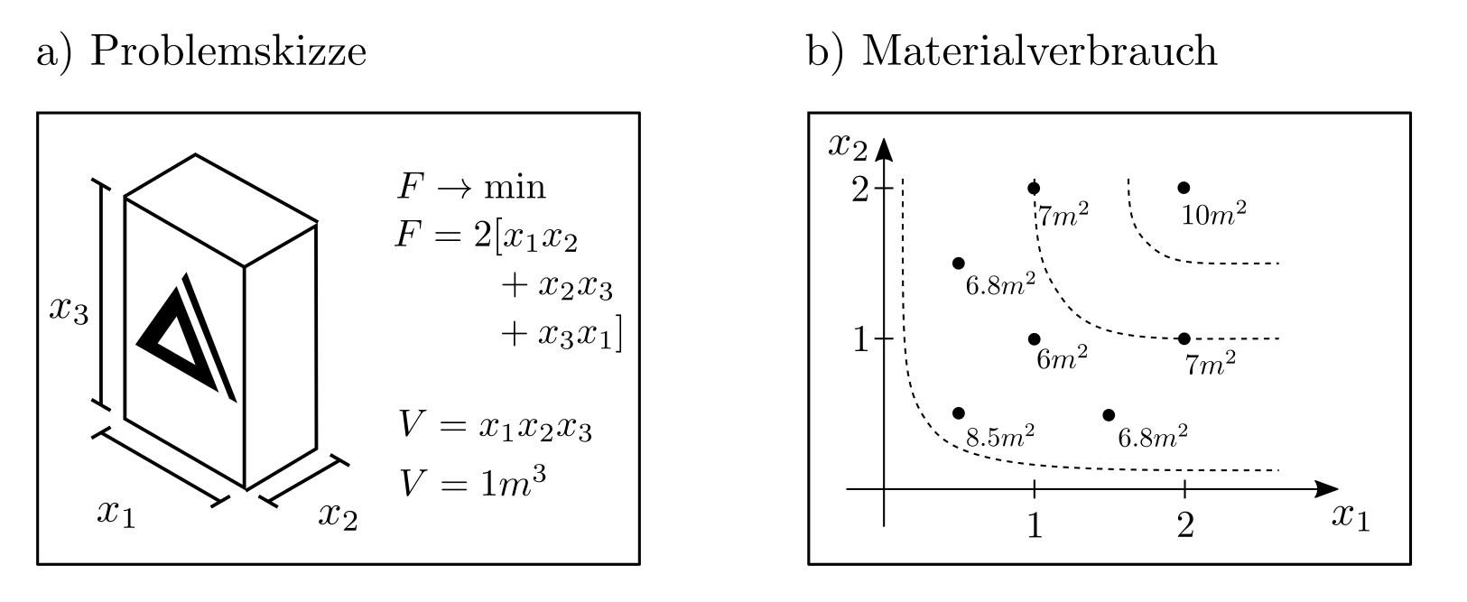 Optimal design - Atlas optimization